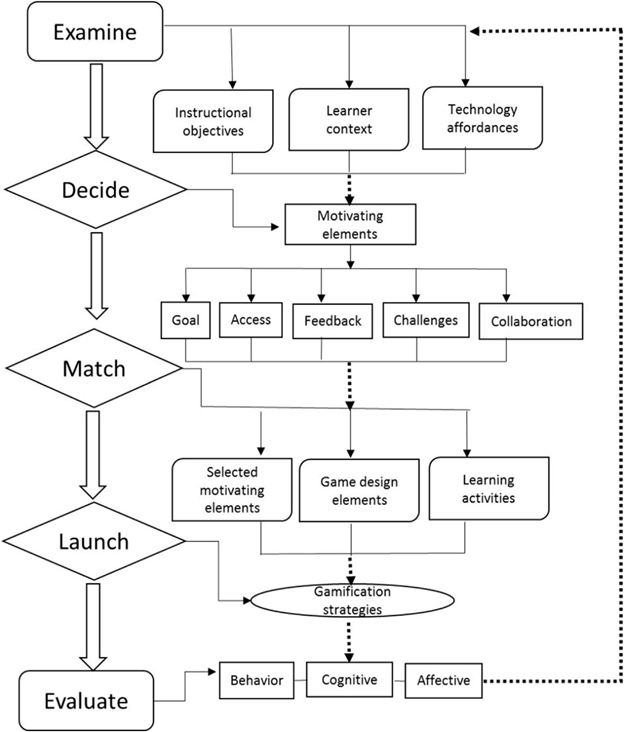 How to Gamify? – Train the Trainer: Gamification for Coding